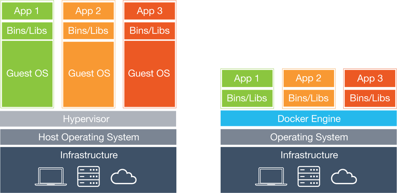 Isolated Feature Testing In A Sitecore Docker Container Rob Habraken 7487