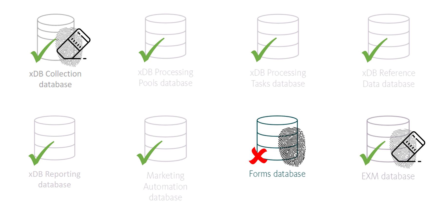 Automatic Forms data disposal | Rob Habraken | Sitecore